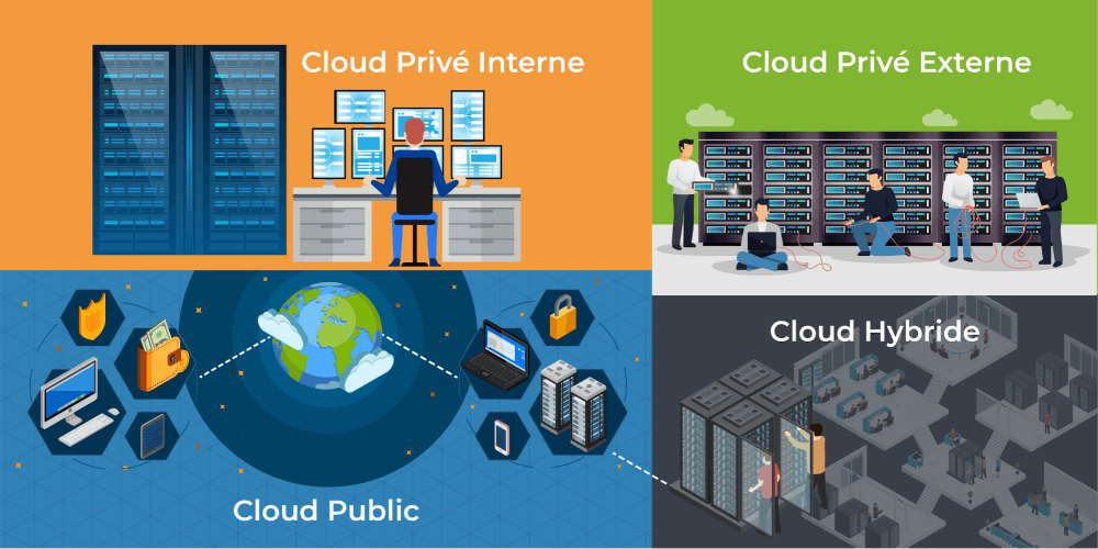 Quel cloud choisir pour le développement de son entreprise ? - DigiCactus